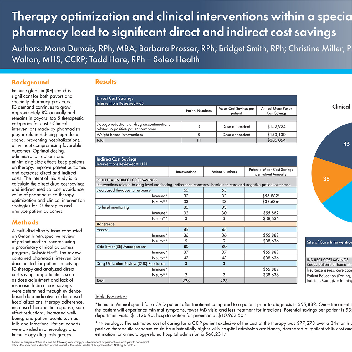 Clinical Abstracts and Case Studies | Soleo Health