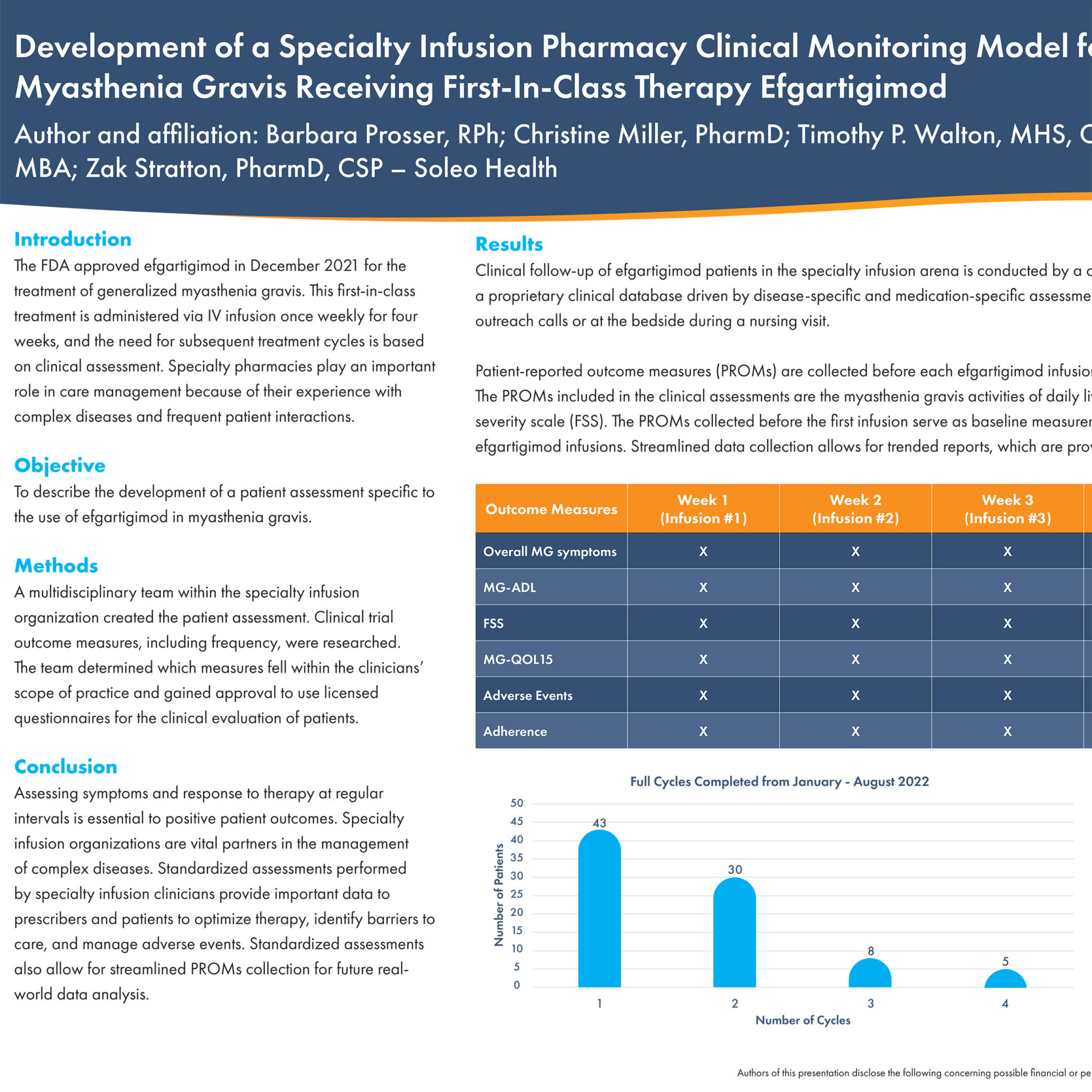 Clinical Abstracts and Case Studies | Soleo Health