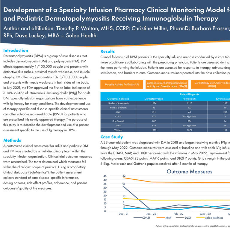 Clinical Abstracts and Case Studies | Soleo Health