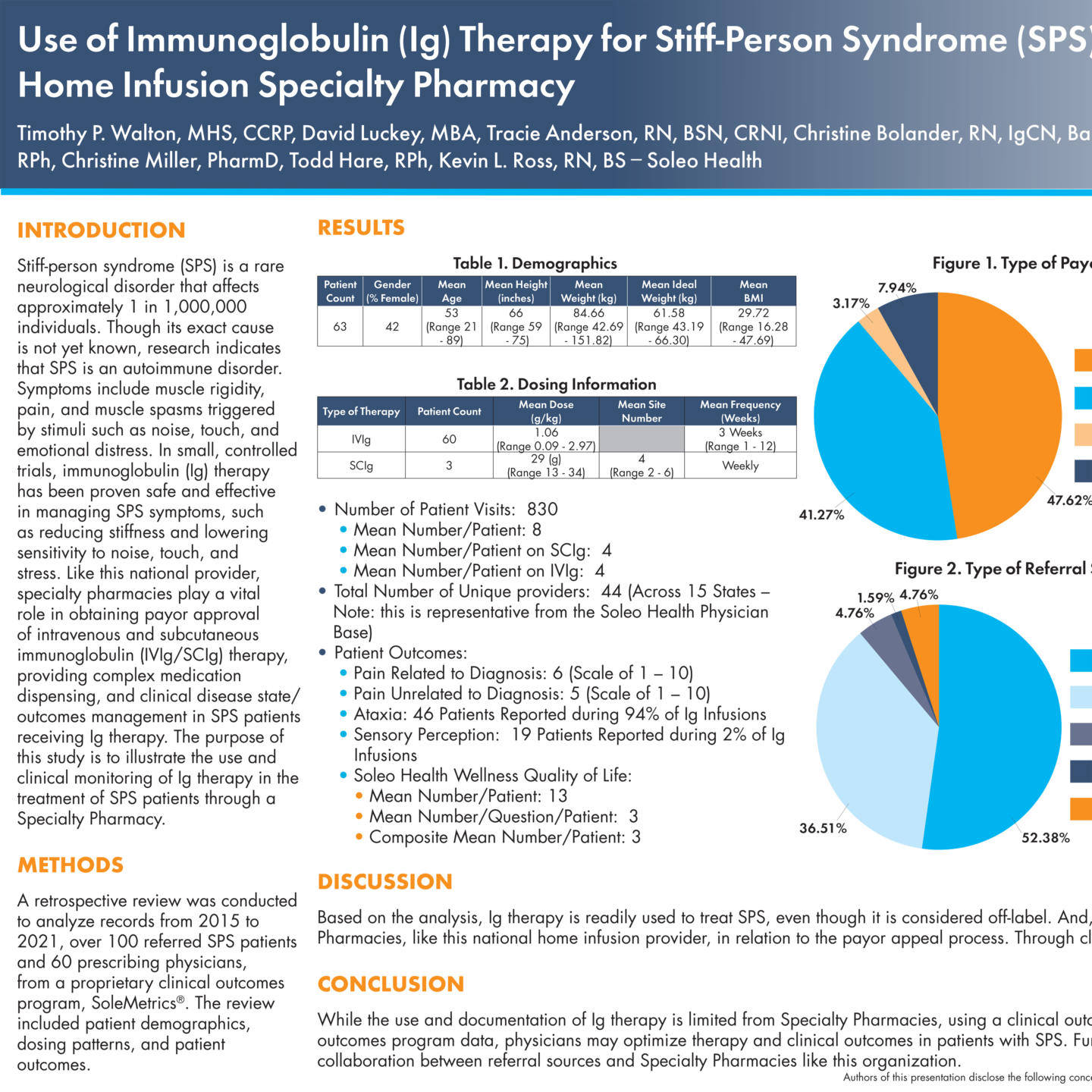 Clinical Abstracts and Case Studies | Soleo Health
