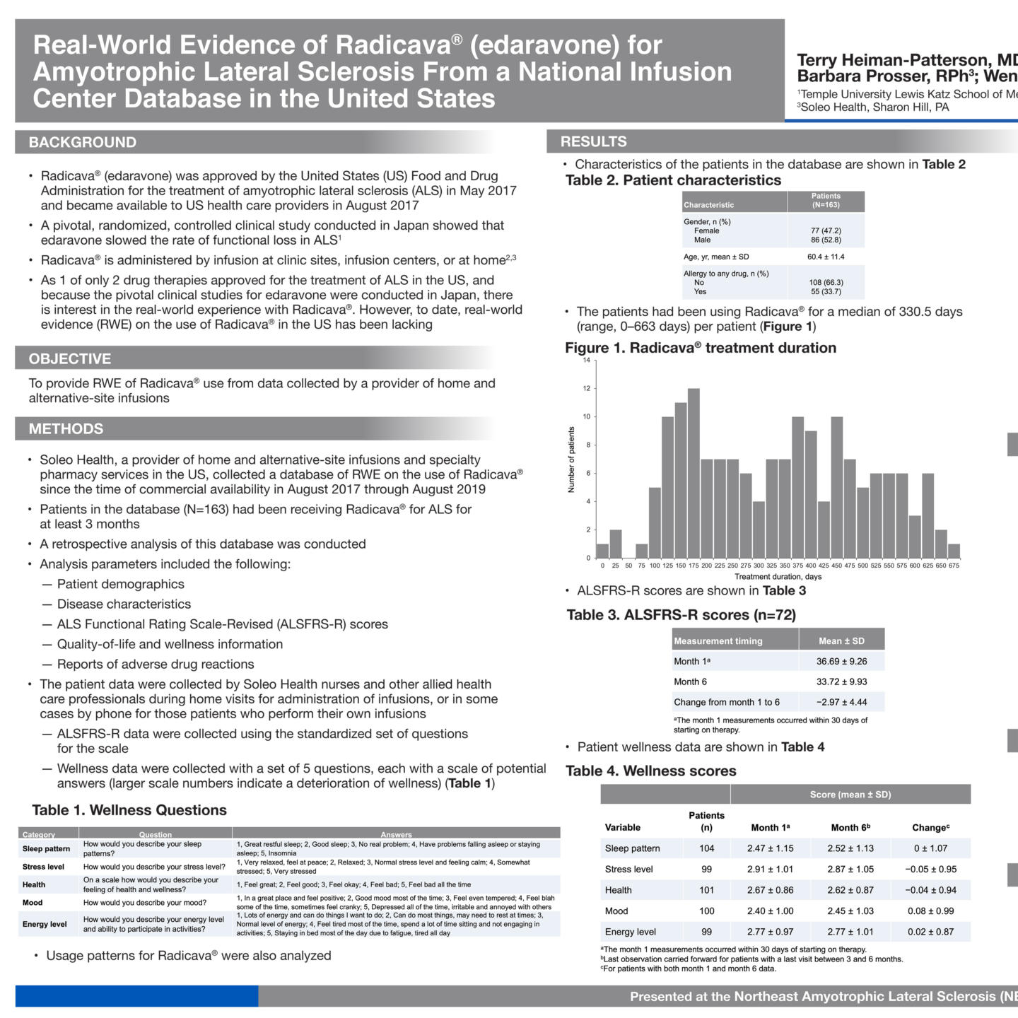 Clinical Abstracts and Case Studies | Soleo Health