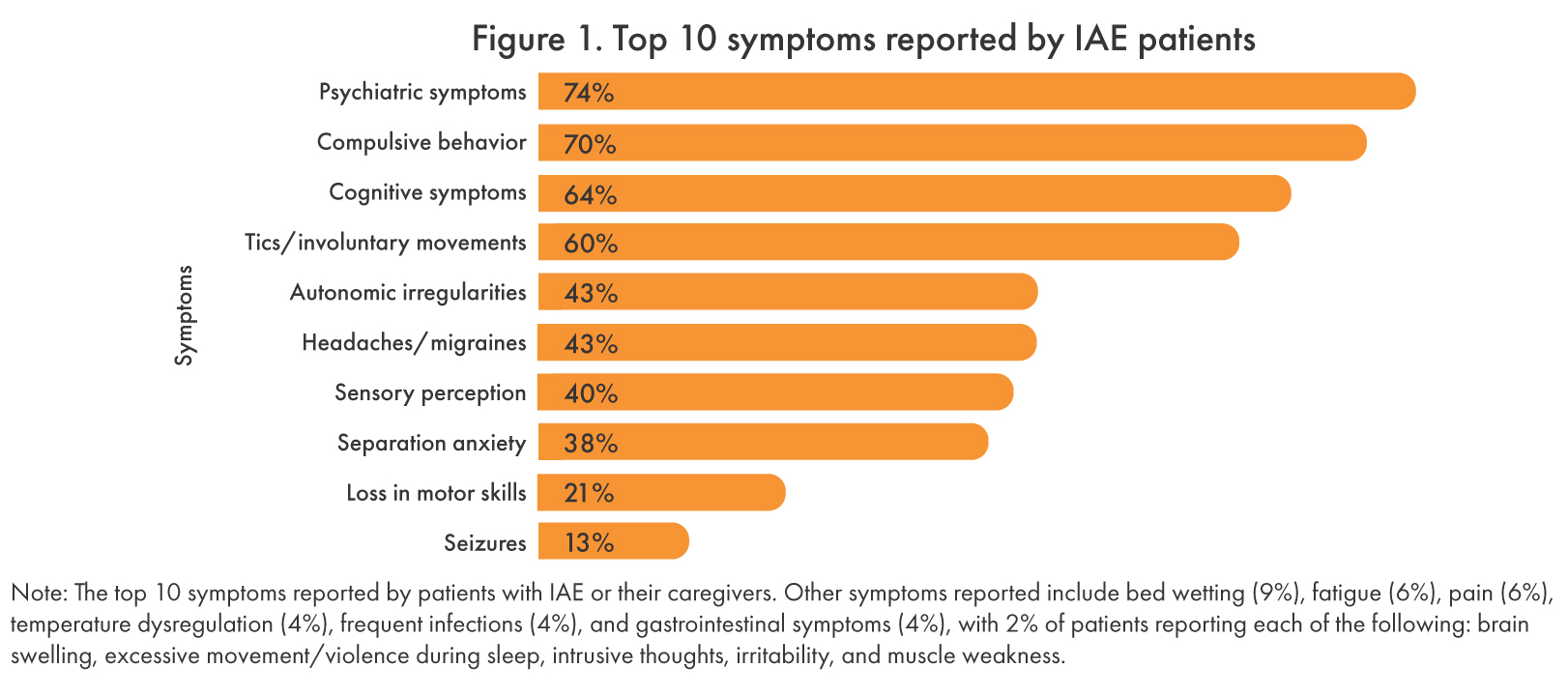 2023 IAE Clinical Abstract | Soleo Health