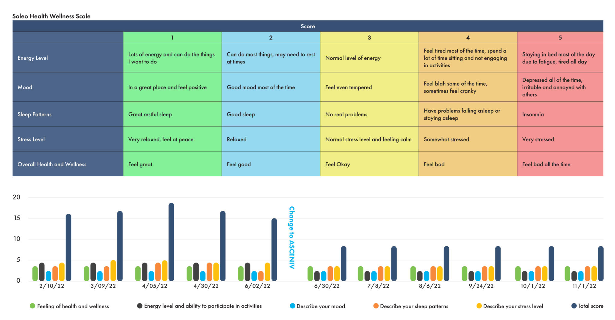 2023 PROMs Case Study | Soleo Health