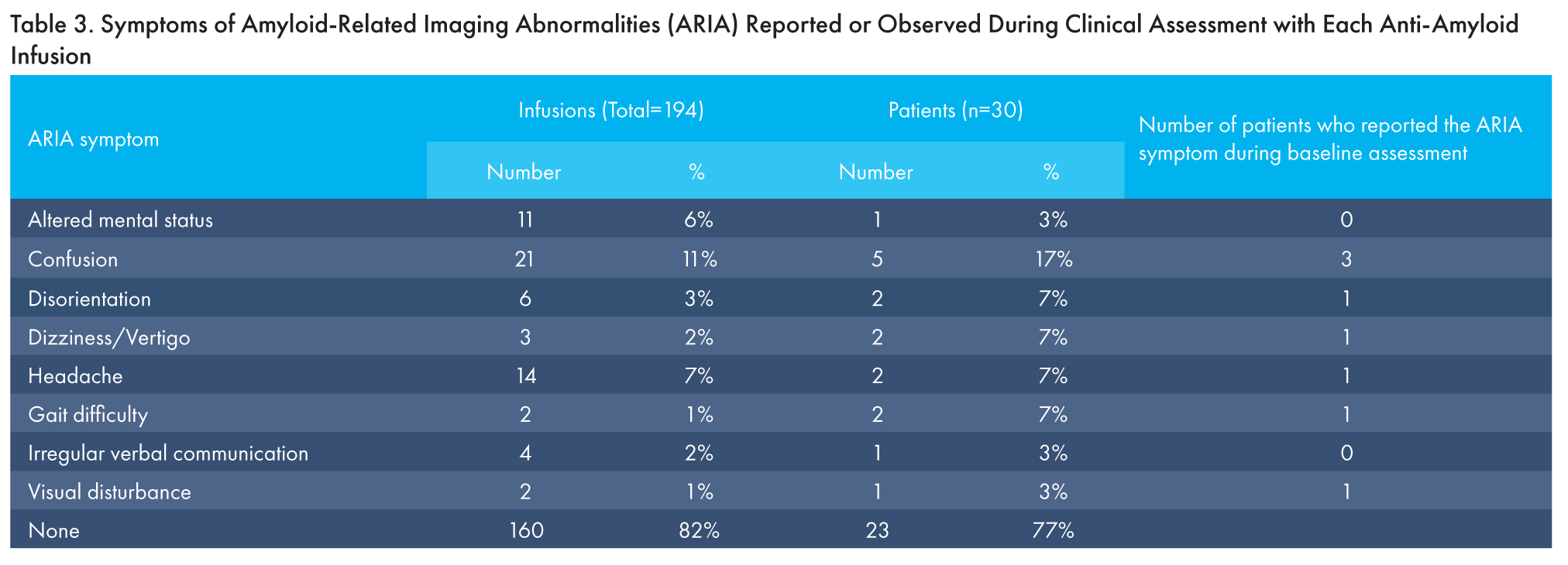 2024 Alzheimer's Disease Clinical Abstract | Soleo Health