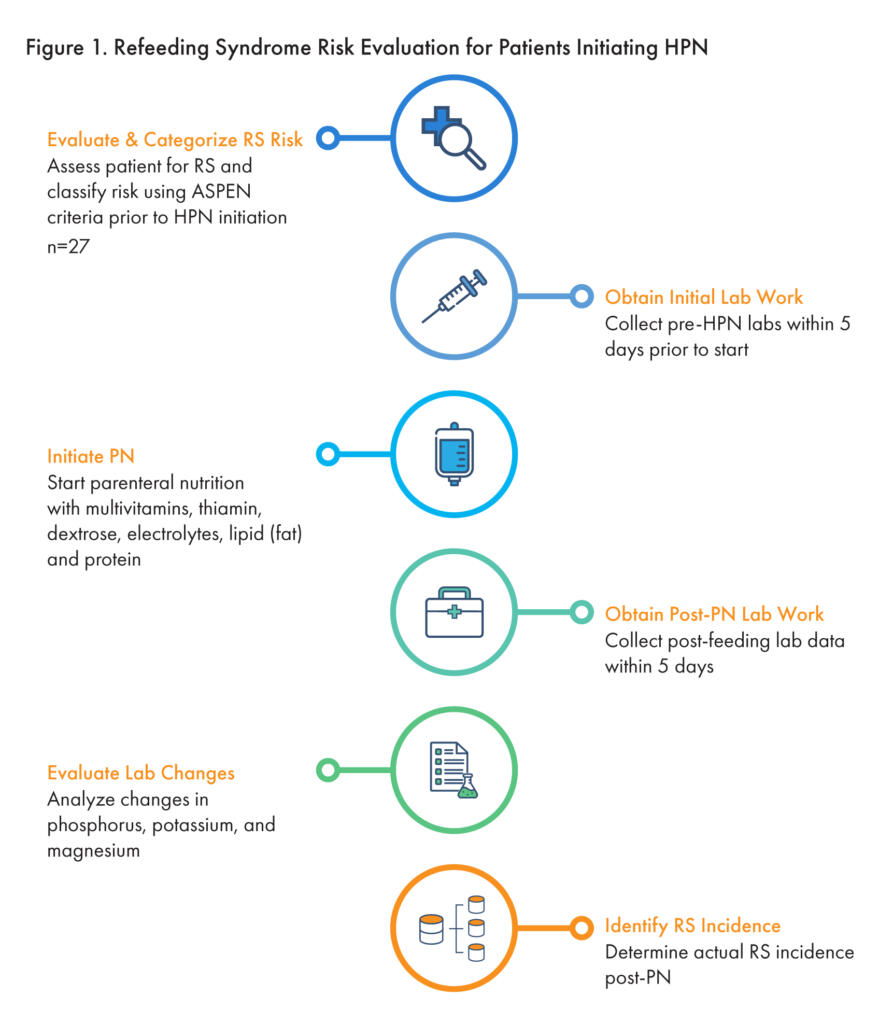 2025 Refeeding Syndrome Case Study | Soleo Health